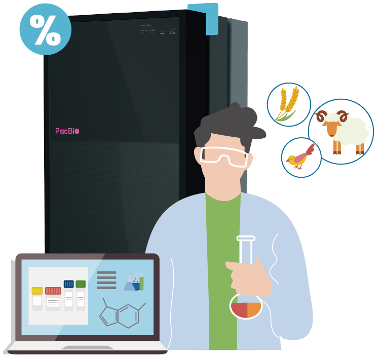 Special Offer for Human, Animal, and Plant Whole Genome Sequencing on PacBio Revio System